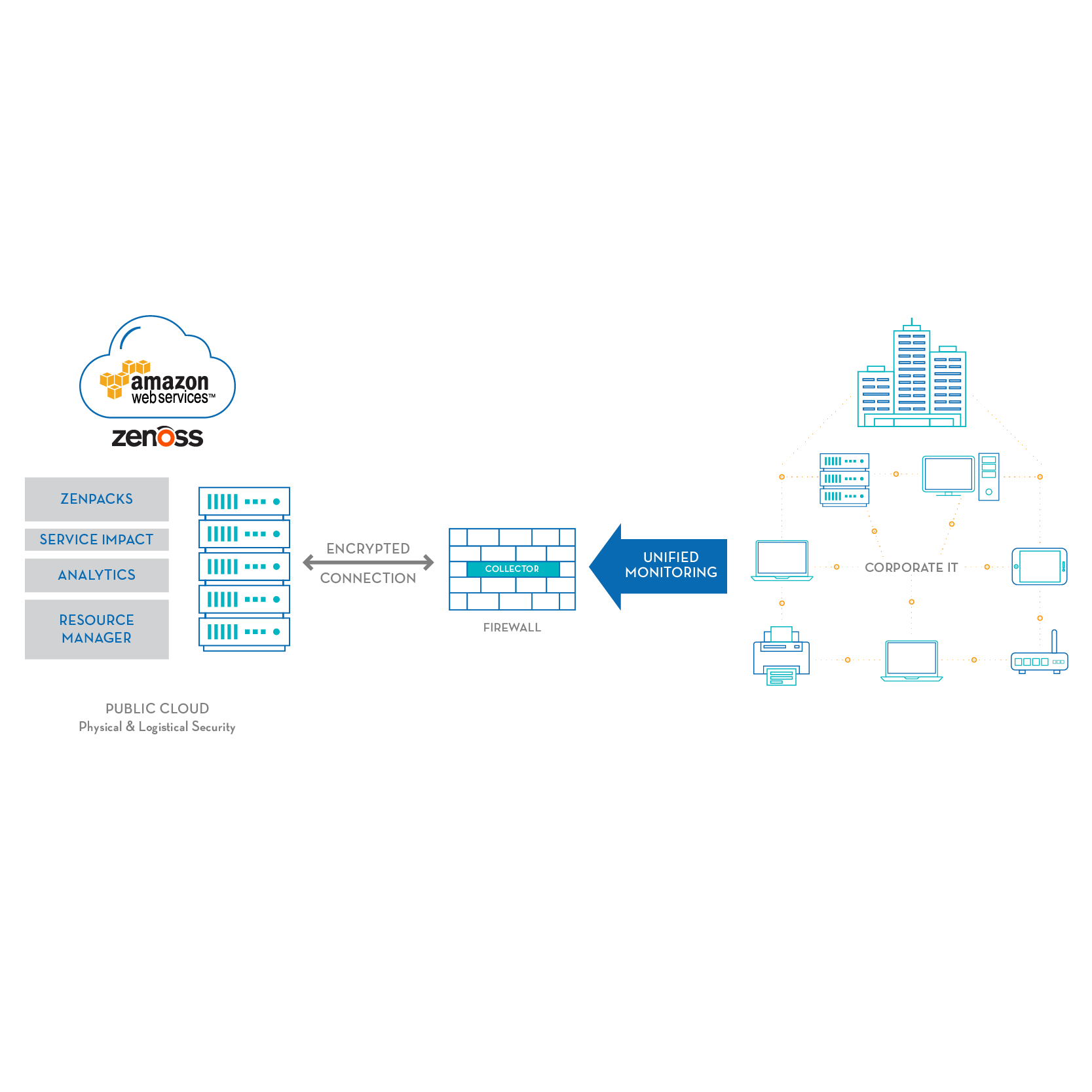 Simplifying Zenoss Development and Extensibility with ZenPack API - Zenoss