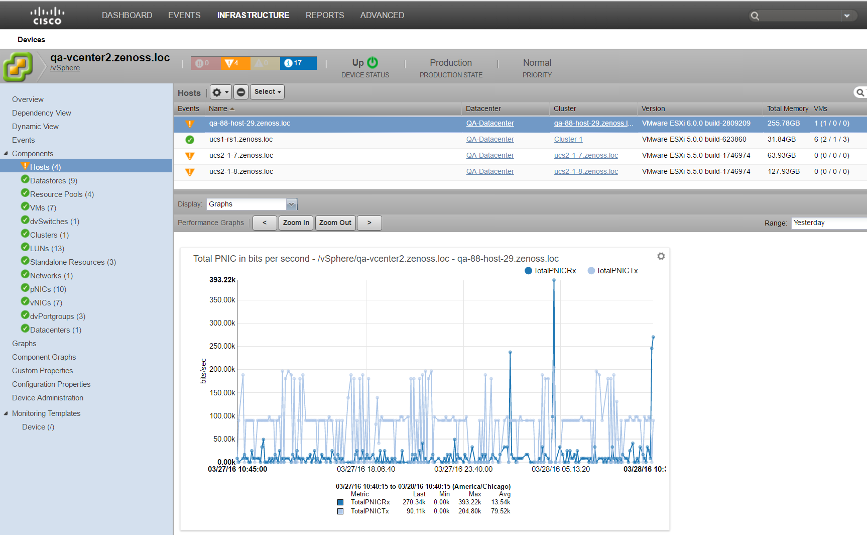 Tutorial: Tracking Hypervisor Network Use - Zenoss
